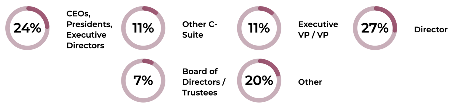 Exhibit in E2 2025 - Annual Meeting